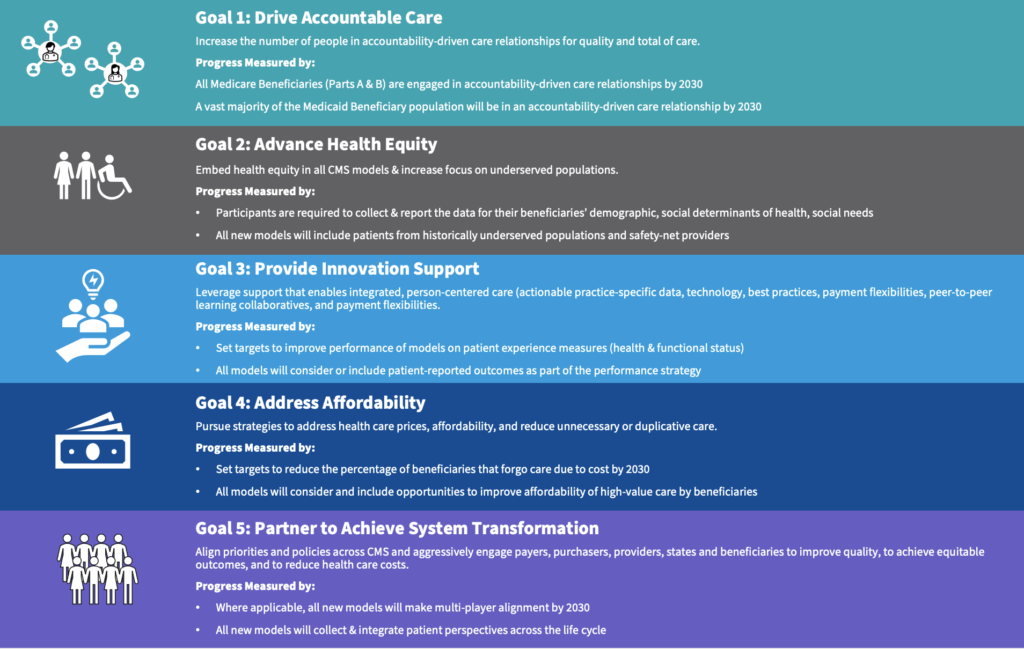 CMS Innovation Center Pioneers Bold New Strategy Advancing the MAHA ...